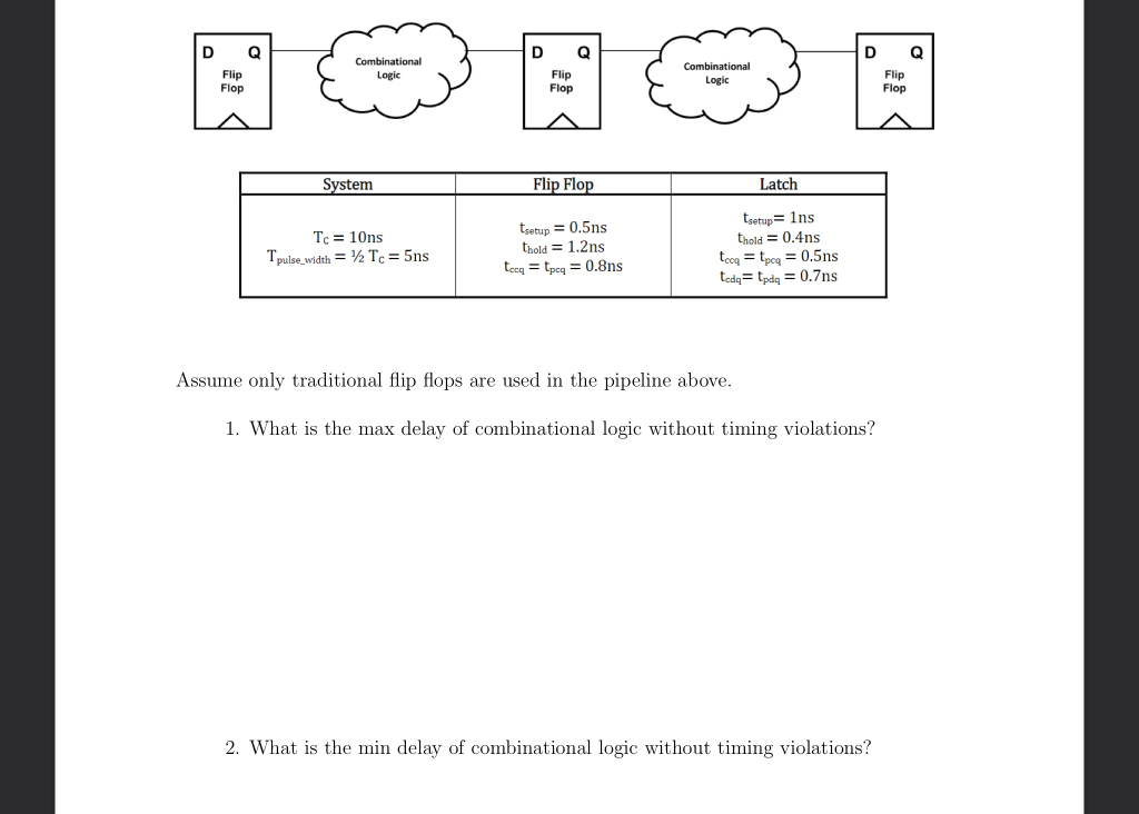 Solved D Q D Q D Q Combinational Logic Flip Flop Flip Flop | Chegg.com