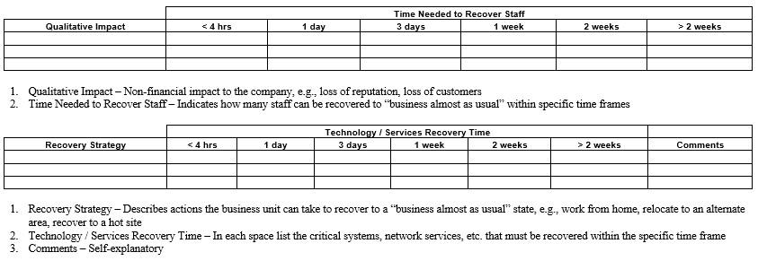Use this template to perform business impact | Chegg.com