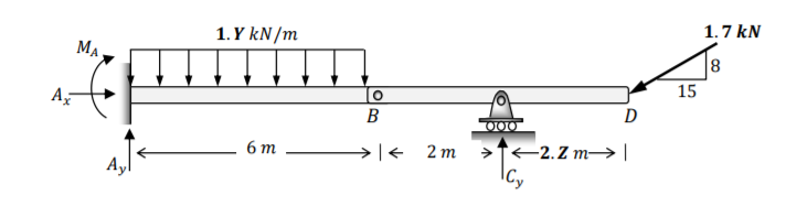 Solved Draw the cross-section effect (normal force, shear | Chegg.com
