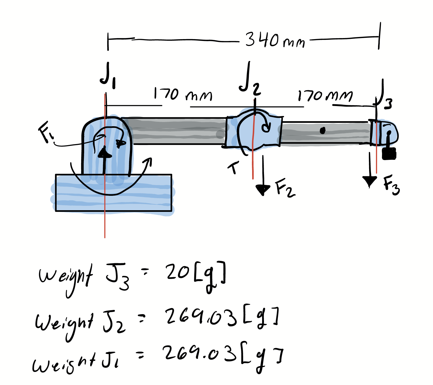 Solved I am trying to find the minimum amount of torque | Chegg.com