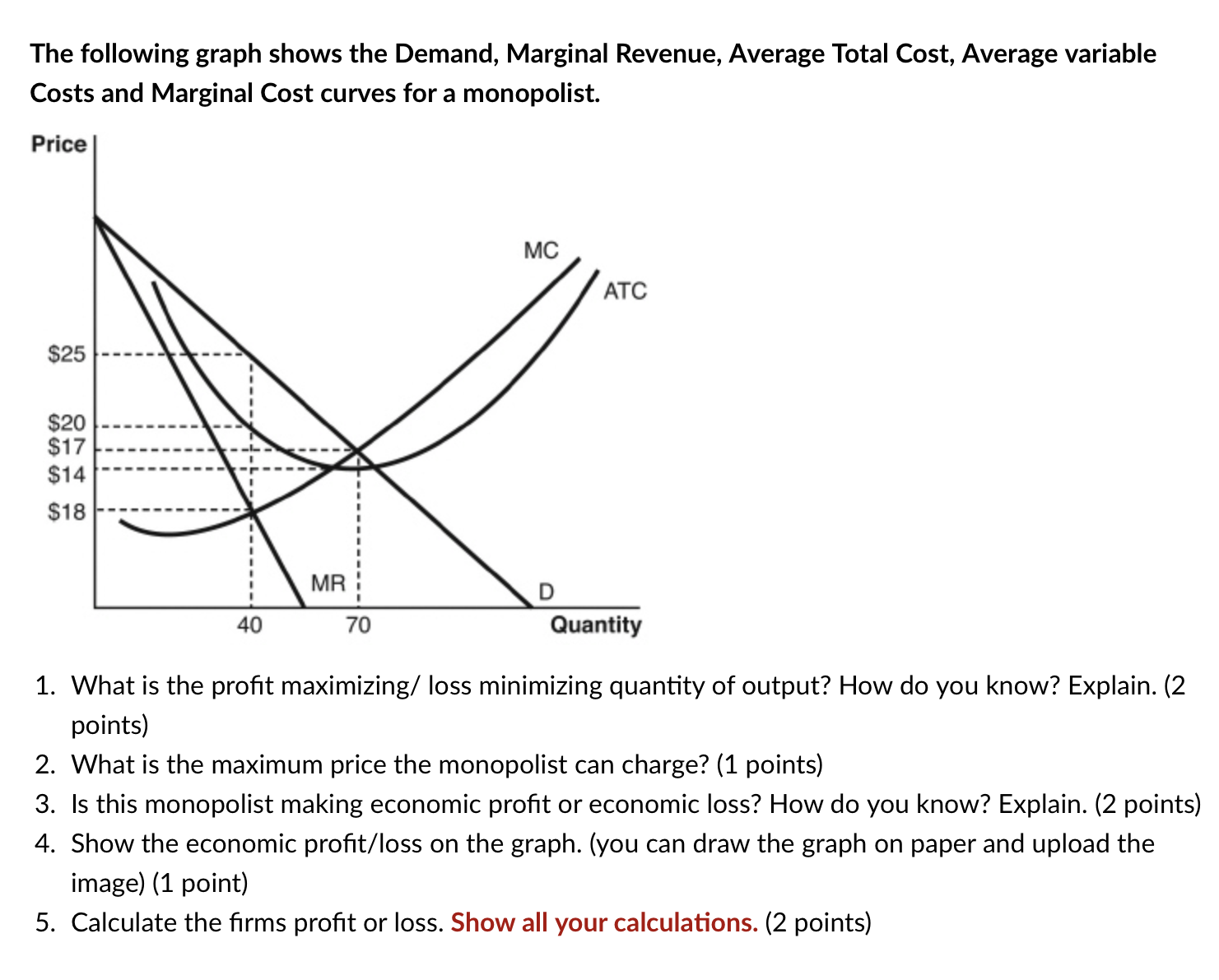 Solved The following graph shows the Demand, Marginal | Chegg.com