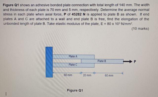 Solved Figure Q1 shows an adhesive bonded plate connection | Chegg.com