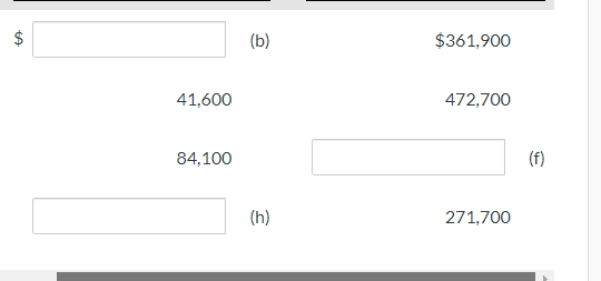 Solved Indicate the missing amount for each letter.$ (b) | Chegg.com