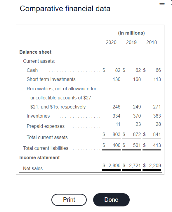 Solved Comparative financial dataThe comparative f nancial | Chegg.com