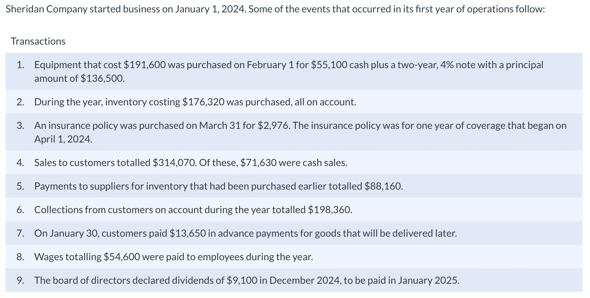Solved Prepare journal entries for each of the above | Chegg.com