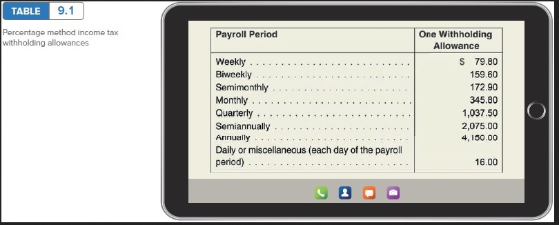 Percentage Method Tables for Income Tax Withholding | Chegg.com