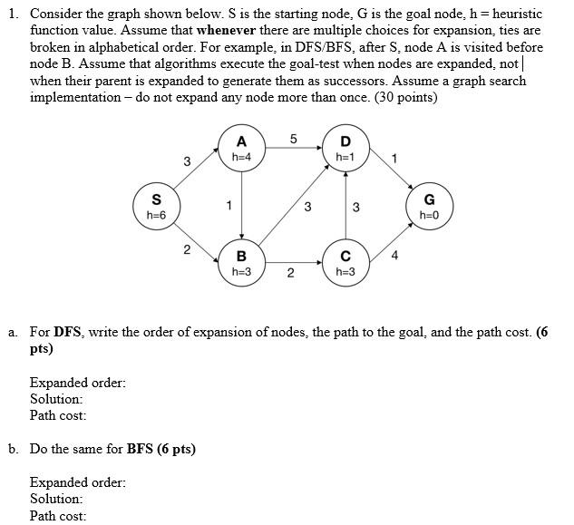 Solved 1. Consider the graph shown below. S is the starting | Chegg.com