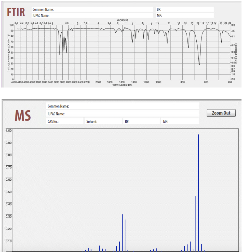 Solved B.Fill out the charts below with the given FTIR AND | Chegg.com