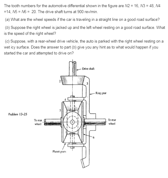 Solved The tooth numbers for the automotive differential | Chegg.com