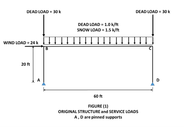 Design the columns of the unbraced frame shown below, | Chegg.com