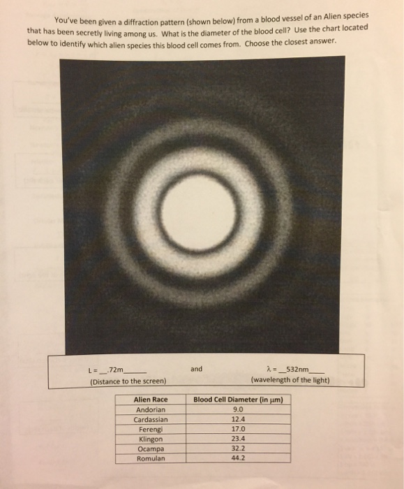 Solved been given from a blood vessel of an Alien species a | Chegg.com