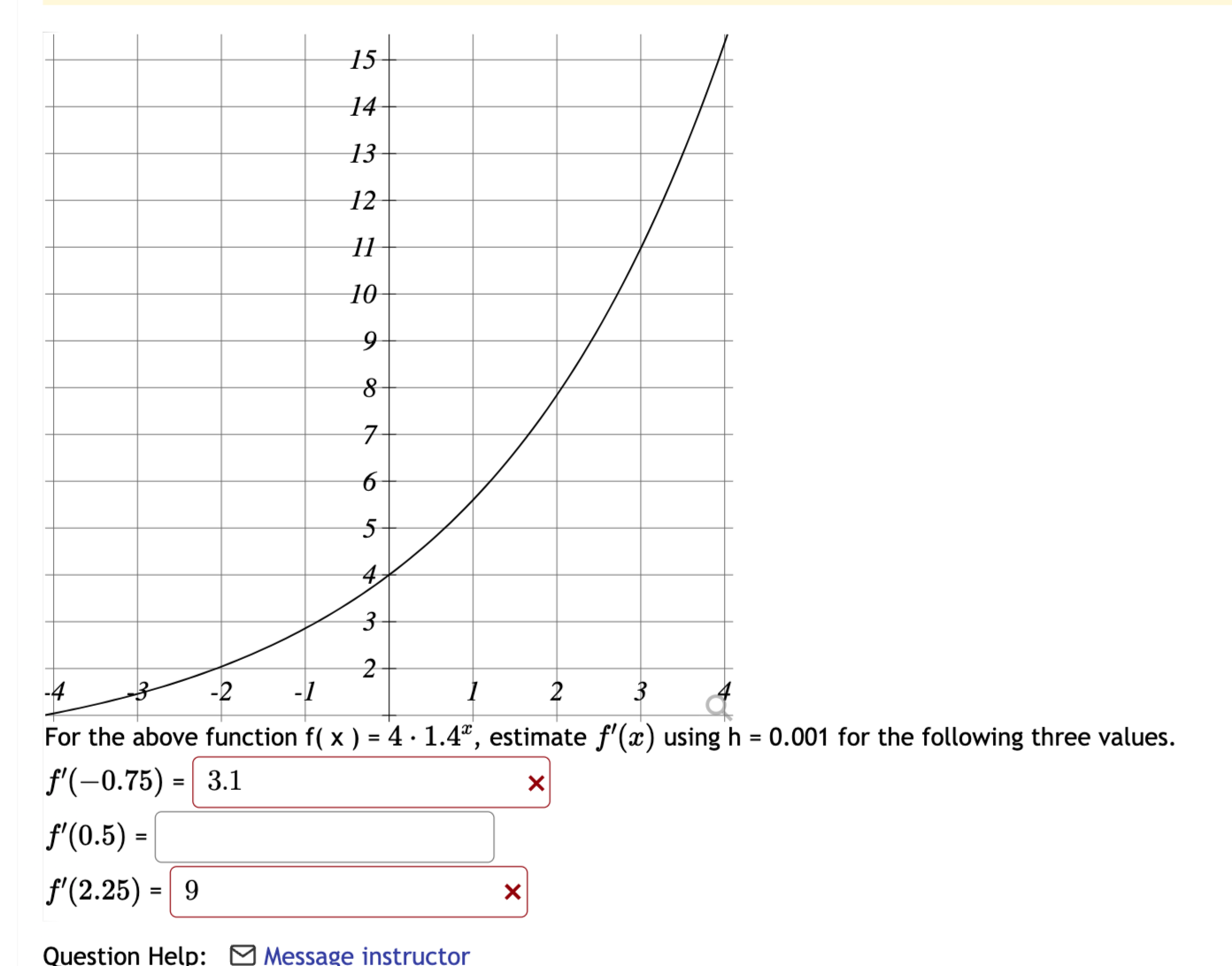 Solved For the above function f(x)=4⋅1.4x, estimate f′(x) | Chegg.com