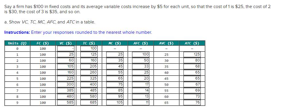 Solved 1. a) The following graph shows average fixed | Chegg.com