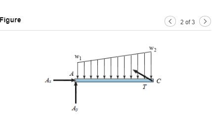 Solved Part A Begin by finding the support reactions for the | Chegg.com