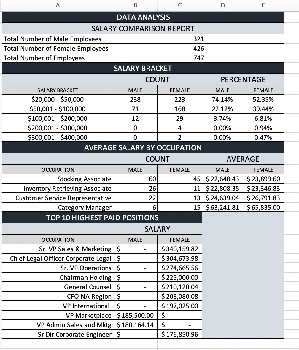 Solved Based on the data, write a conclusion about the issue | Chegg.com