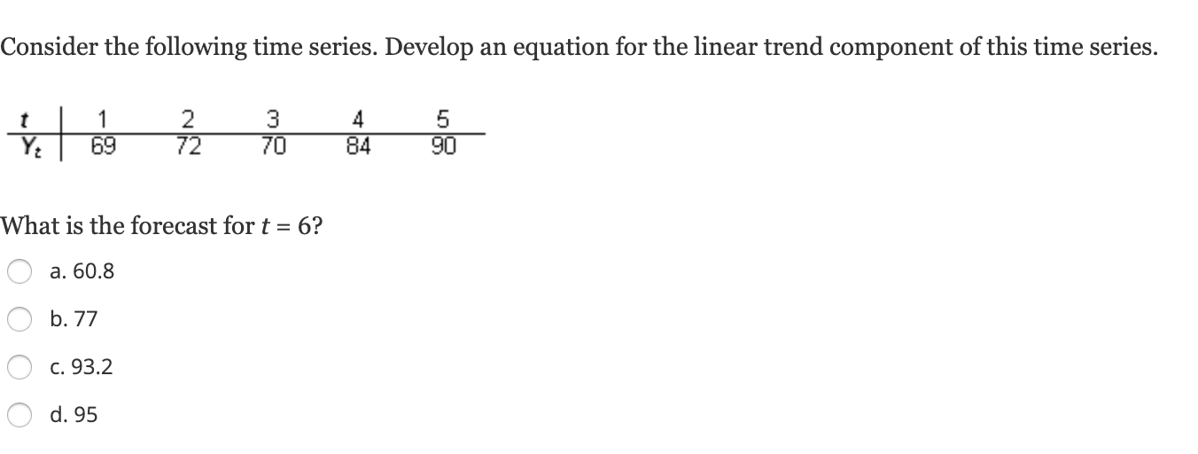 Solved Consider the following time series. Develop an | Chegg.com