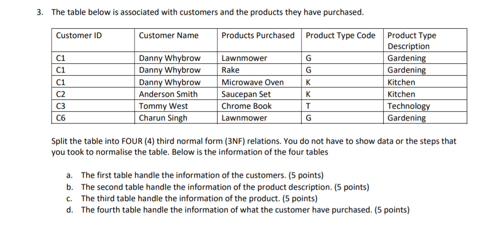 Solved 3. The table below is associated with customers and | Chegg.com
