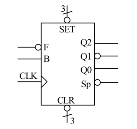 Solved Design a counter that will count forward with the | Chegg.com