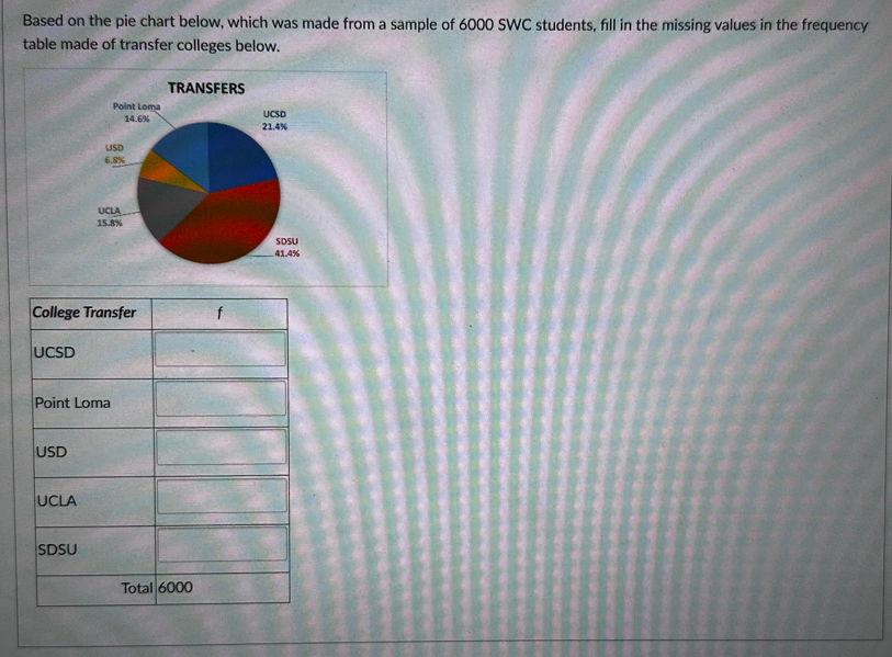 Based on the pie chart below, which was made from a | Chegg.com