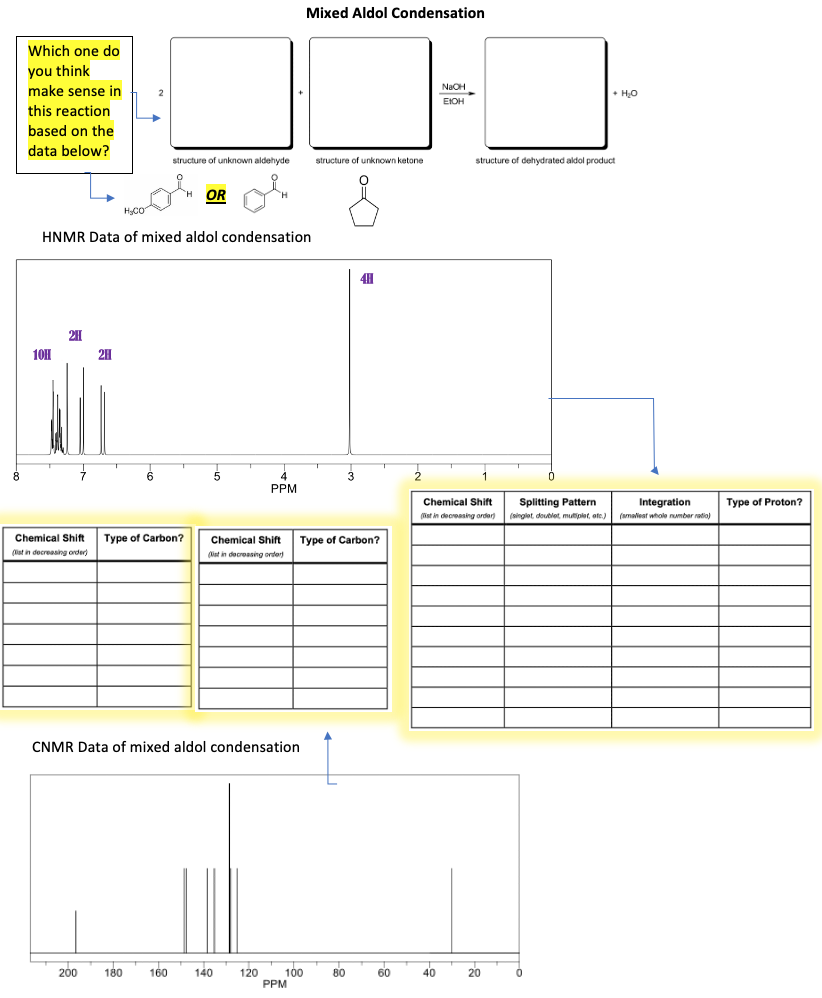 Solved Mixed Aldol Condensation HNMR Data of mixed aldol | Chegg.com