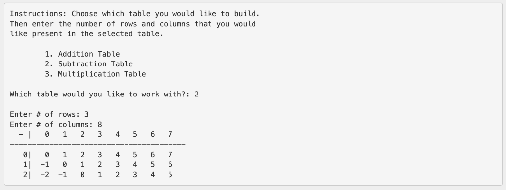 Solved Part 4: Table Madness (Extra Credit) Write a program | Chegg.com