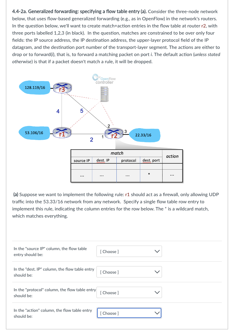 Solved 4.4-2a. ﻿Generalized forwarding: specifying a flow | Chegg.com