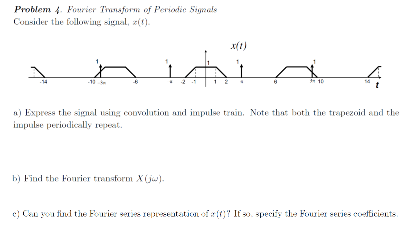 Solved Problem 4. Fourier Transform of Periodic Signals | Chegg.com