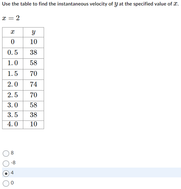 Solved Use the table to find the instantaneous velocity of y | Chegg.com