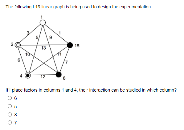 Solved The following L16 linear graph is being used to | Chegg.com