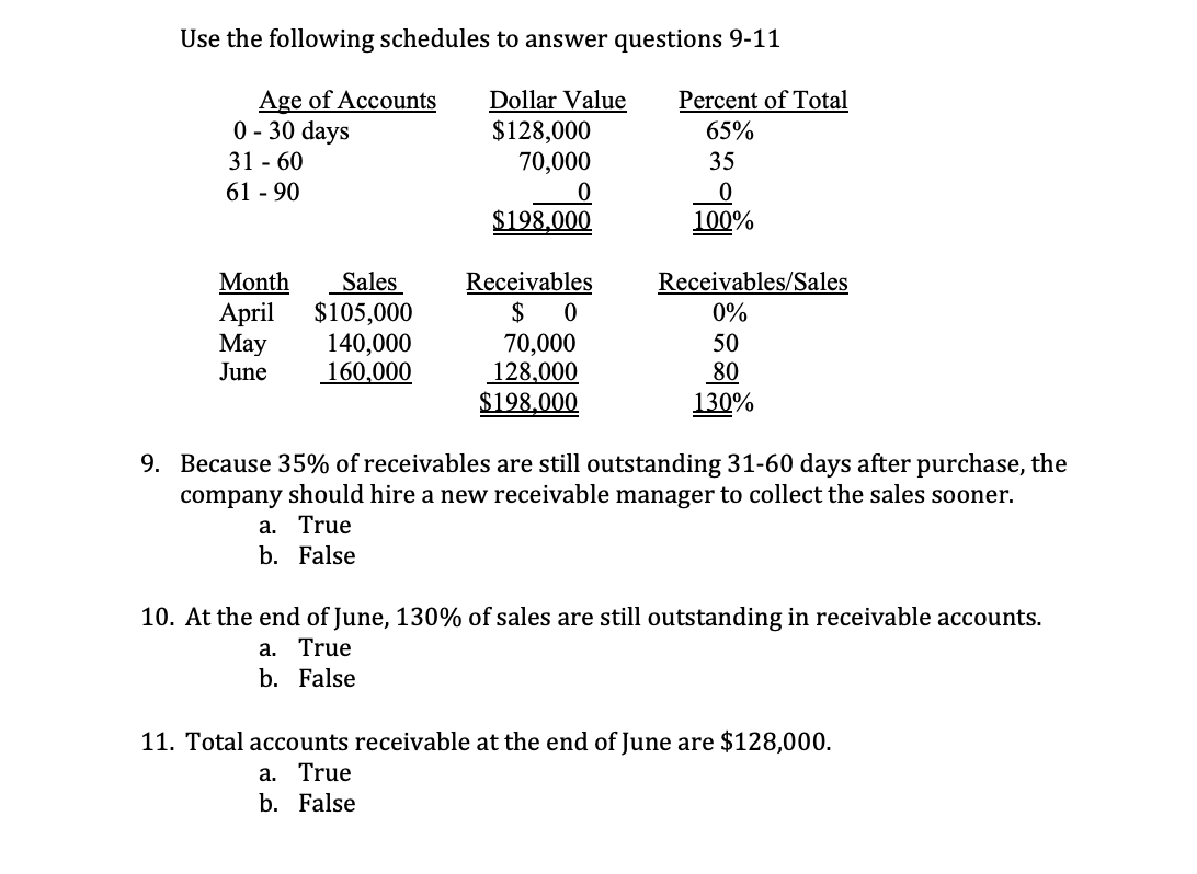 Solved Use the following schedules to answer questions 9-11 | Chegg.com