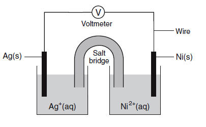 Solved An electrochemical cell was set up in the laboratory | Chegg.com