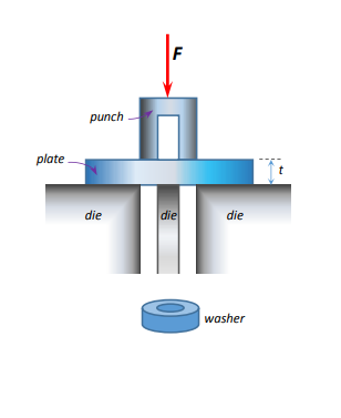 Solved The schematic of a punch and die for punching washer | Chegg.com