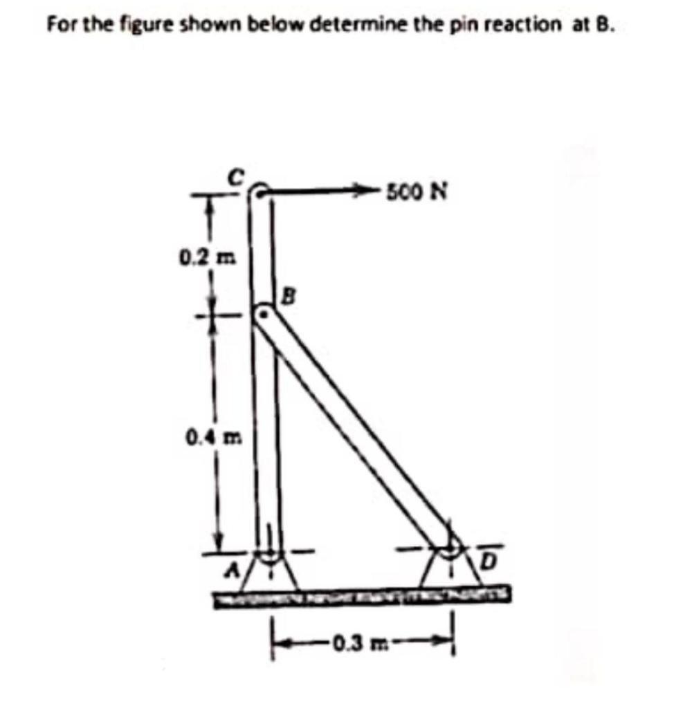 Solved For the figure shown below determine the pin reaction | Chegg.com