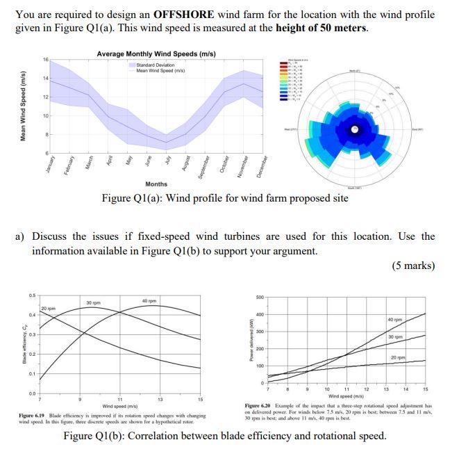 You are required to design an OFFSHORE wind farm for | Chegg.com