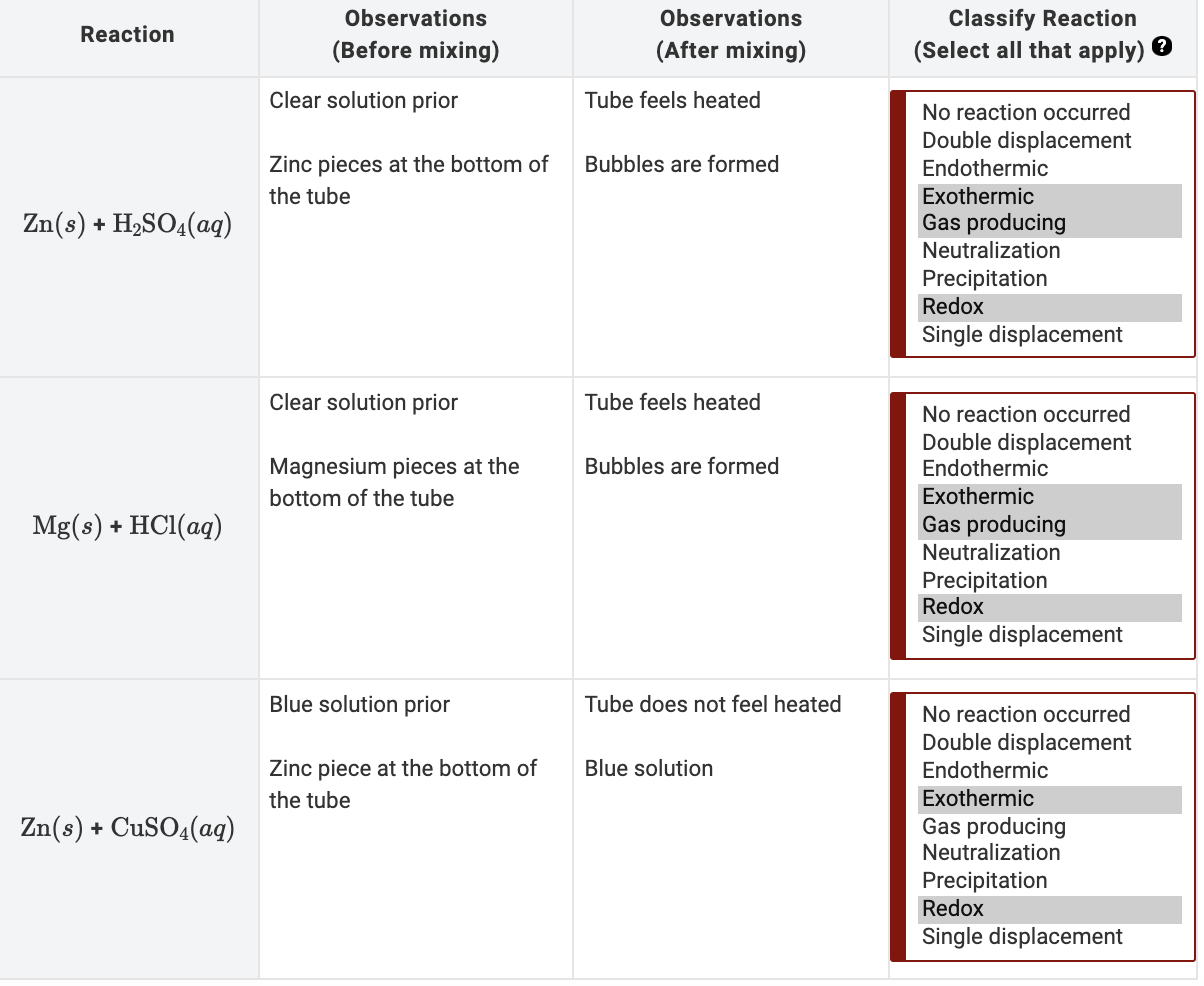 Solved Reaction Observations (Before mixing) Observations | Chegg.com
