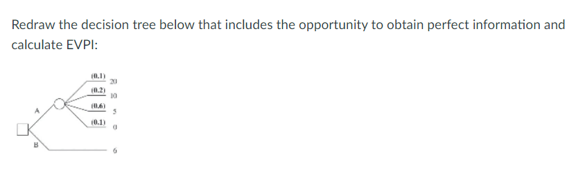 Solved Redraw the decision tree below that includes the | Chegg.com