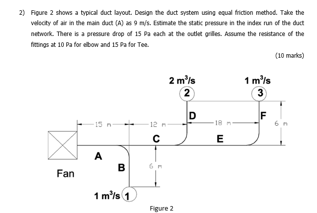 Solved 2 Figure 2 Shows A Typical Duct Layout Design The