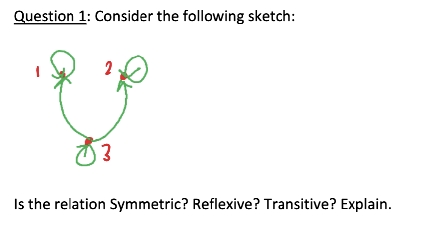 Solved Question 1: Consider the following sketch: 2 3. Is | Chegg.com