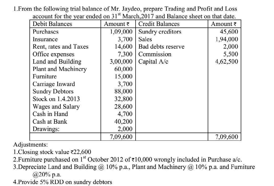 Solved 1 From The Following Trial Balance Of Mr Jaydeo Chegg