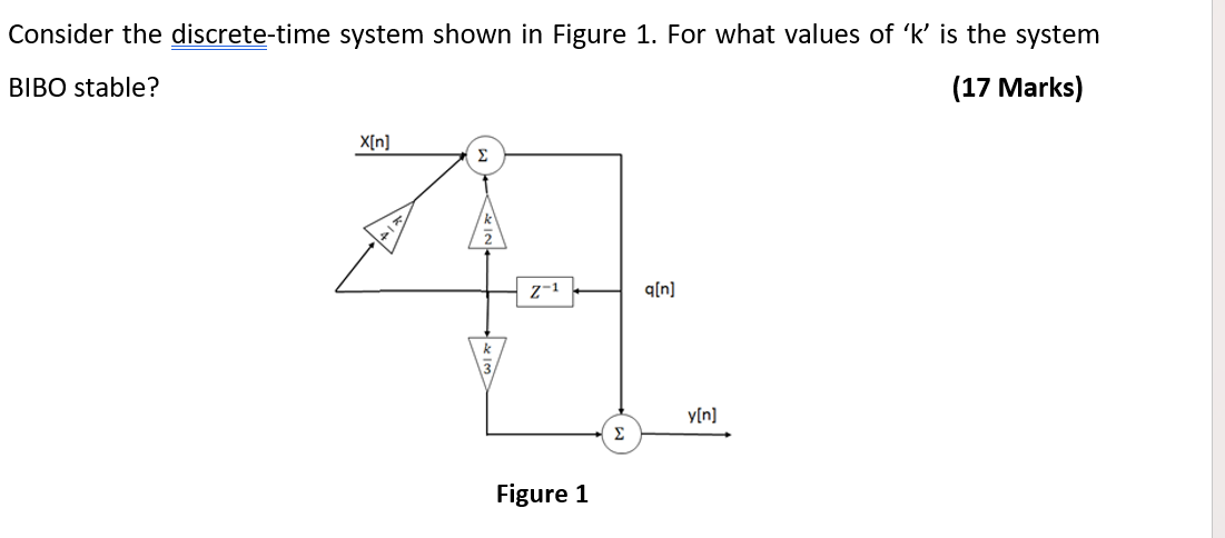 Solved Consider the discrete-time system shown in ﻿Figure 1. | Chegg.com
