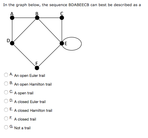 Solved In the graph below, the sequence BDABEECB can best be | Chegg.com