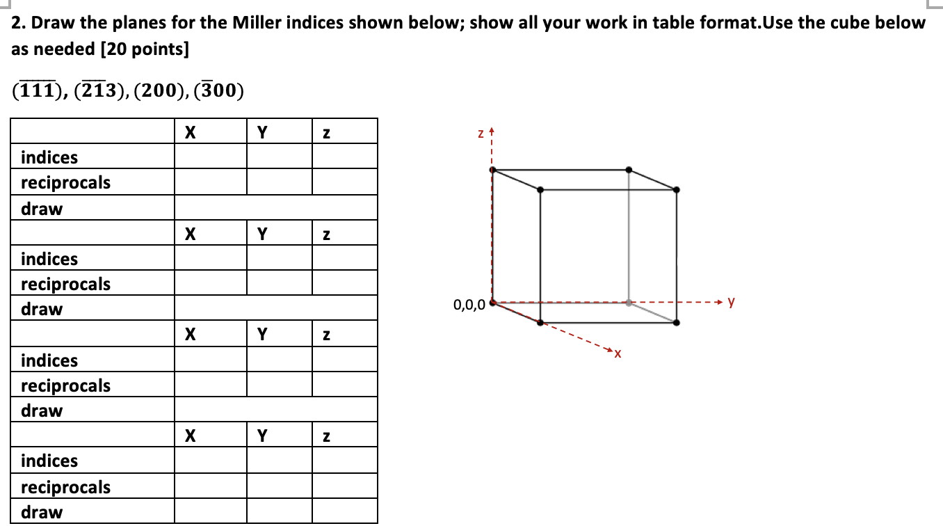Solved 2. Draw the planes for the Miller indices shown | Chegg.com