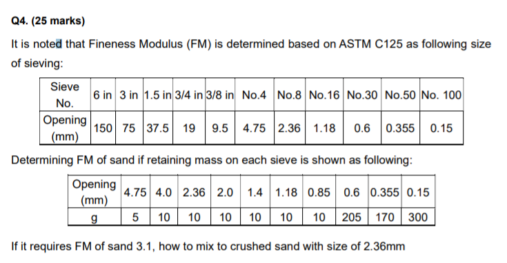 Solved Q4. (25 marks) It is noted that Fineness Modulus (FM) | Chegg.com