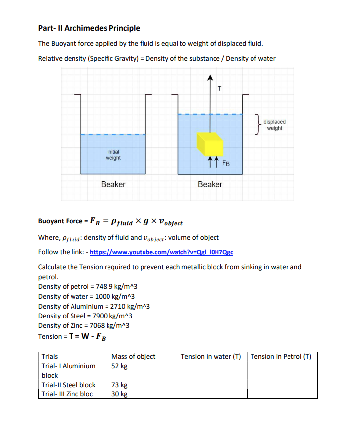 Solved: Part-II Archimedes Principle The Buoyant Force App... | Chegg.com