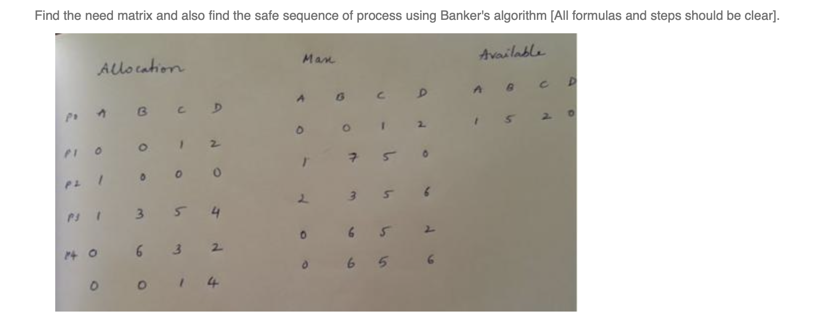 Solved Find the need matrix and also find the safe sequence | Chegg.com