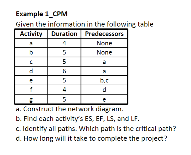 Solved | Example 1_CPM Given the information in the | Chegg.com