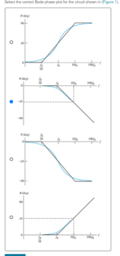 Solved Select the correct Bode magnitude plot for the | Chegg.com