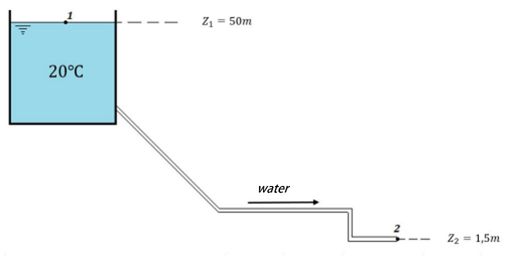 Solved For the system shown in figure 1, determine what the | Chegg.com