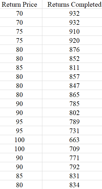 Solved \begin{tabular}{|c|c|} \hline Return Price & Returns | Chegg.com