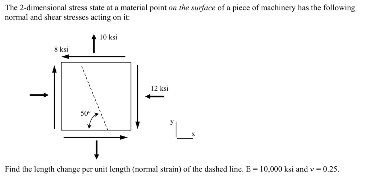 Solved The 2-dimensional stress state at a material point on | Chegg.com